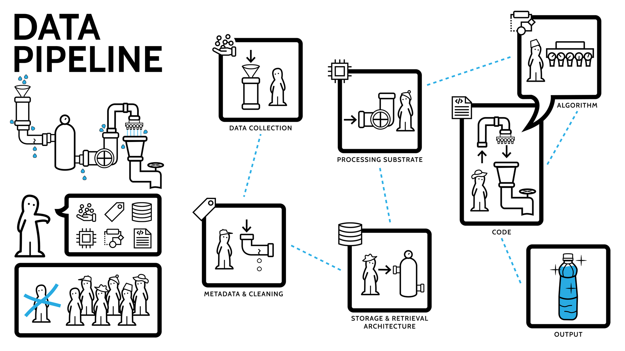 Data Pipeline: Pengertian, Proses, dan Jenisnya